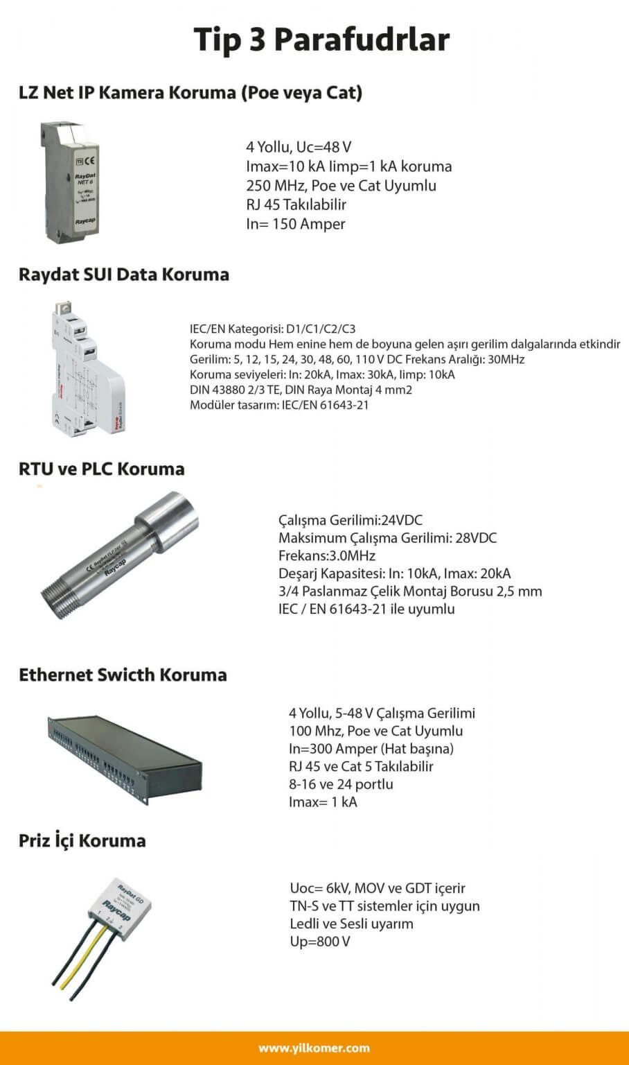 Type 3 Surge Arresters (Infographic)